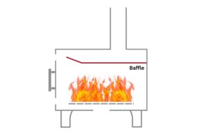 What Is a Baffle Plate in a Wood Burning Stove - MyFire.Place