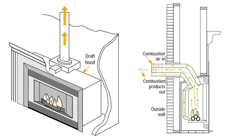 Standard Fireplace Dimensions Guide - MyFire.Place